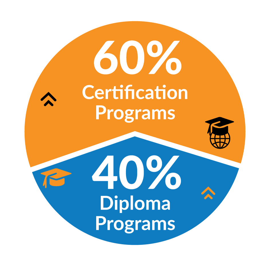 Why Choose us? - Beta College of Business & Technology